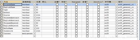 Java Web从网页表单输入数据存储到mysql数据库从网页获取数据写入数据库 Csdn博客