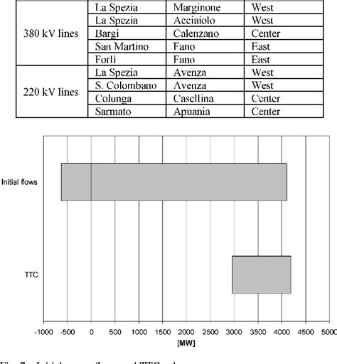 Figure 1 From A Monte Carlo Approach For Ttc Evaluation Semantic Scholar
