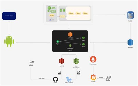 바른먹거리풀먹어 · Github