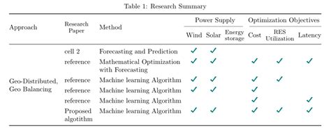 Difficulties With A Multicolumn And Multirow Table In Latex Tex