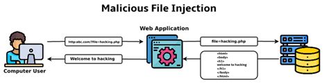 What Is Malicious File Execution GeeksforGeeks