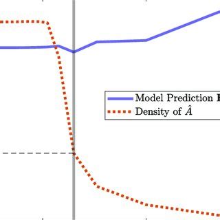 PDF Modeling And Control Of Soft Robots Using The Koopman Operator