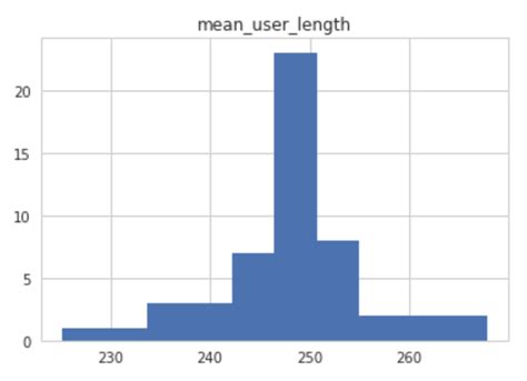 User Churn Prediction Using Pyspark By Karthik Sundar Medium