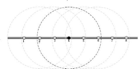 figure 5 from a framework for pipeline infrastructure monitoring using