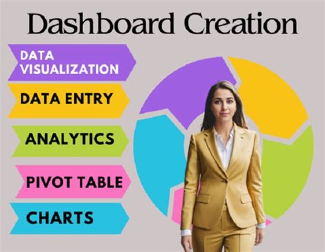 Create Amazing Dashboards And Analyze Your Excel Sheet By Debby Walker