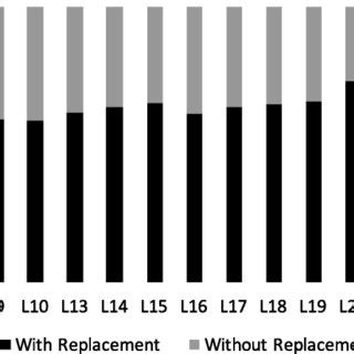 Examples Of Deprecated Android APIs Download Scientific Diagram