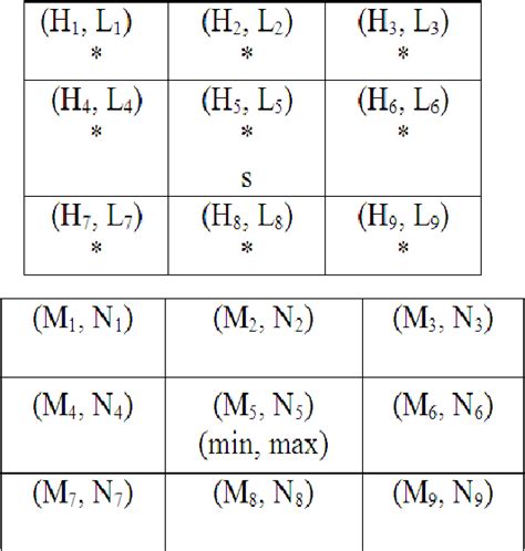 Figure 1 From Novel Preprocessing Technique In The Computer Aided