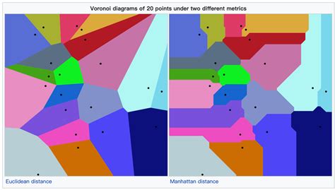 【opencv基础】第三十一课：基于距离变换与分水岭的图像分割 Csdn博客