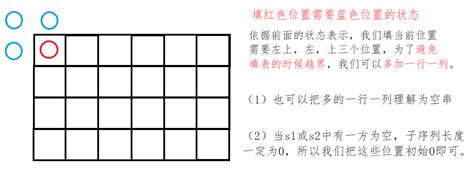 动态规划：两个数组的dp问题（c） 技术分享 云服务器
