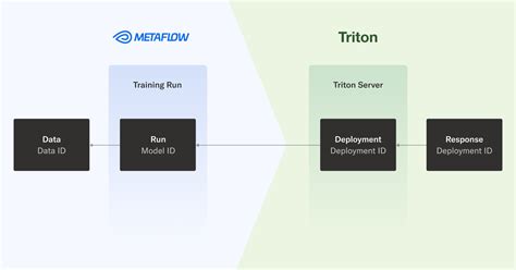 Develop Ml And Ai With Metaflow And Deploy With Nvidia Triton Inference