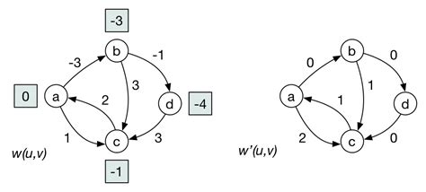 01 All Pairs Shortest Paths Slides