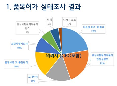 중대한 이상사례 보고 누락 K 임상시험 이럴수가