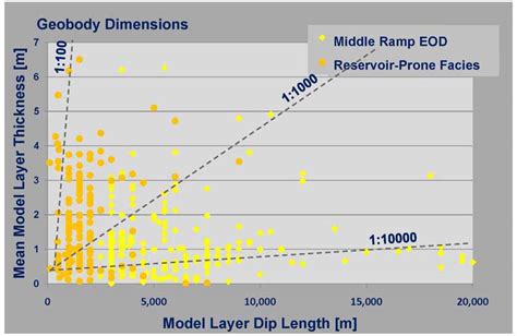 Enhancing Subsurface Reservoir Models An Integrated Mps Approach Using Outcrop Analogs Modern