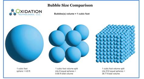 Random Bubble Design Created By Kievan Using Javascript