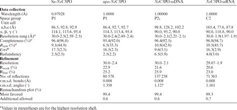 Data Collection And Structural Refinement Statistics Download Table