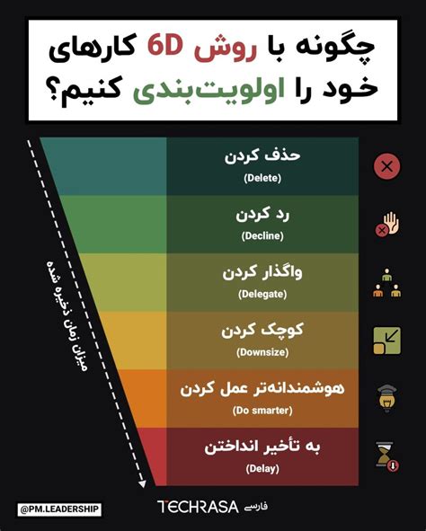 چه شکلی می‌تونیم کارهامون رو اولویت‌بندی کنیم و مدیریت زمان بهتری داشته باشیم؟ 🔹 برای اولویت
