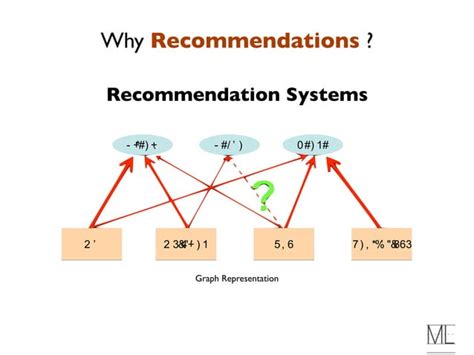 Crab A Python Framework For Building Recommendation Systems Ppt