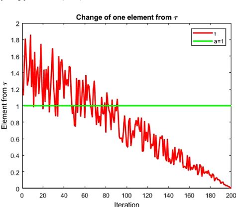 Table 23 From Improving K Means Clustering With Enhanced Firefly Algorithms Semantic Scholar