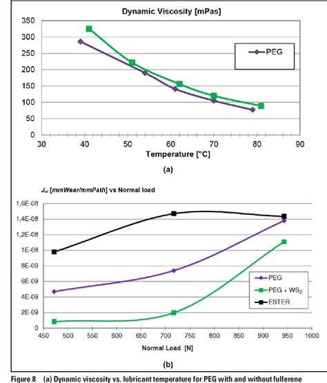 Figure 3 From Worm Gear Efficiency Estimation And Optimization Semantic Scholar
