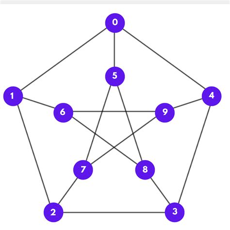 Solved Find An Example Of A Nonplanar Graph G That Is Not