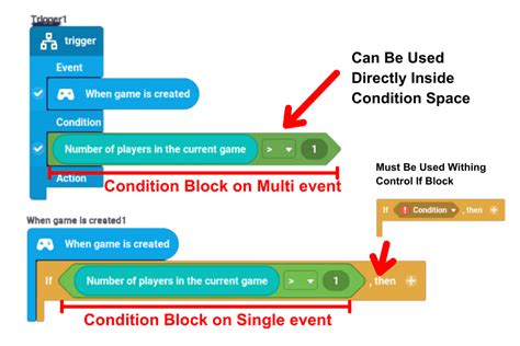 New Trigger Block Wiki Mini World Creata