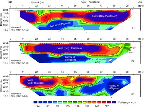 Inverse Model Resistivity Sections Of The Profiles Obtained From The