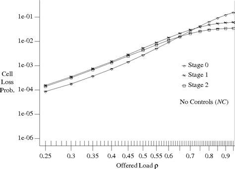 Figure 6 From Sharing Memory In Banyan Based Atm Switches Semantic Scholar