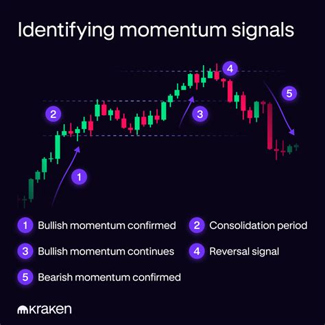 10 Day Trading Strategies For The 24 7 Crypto Market