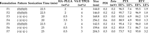 Full Factorial Design Of Experiment Using Jmp Software Download
