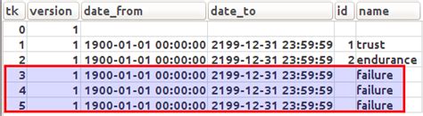 Diethard Steiner On Business Intelligence Understanding The Pentaho Kettle Dimension Insert
