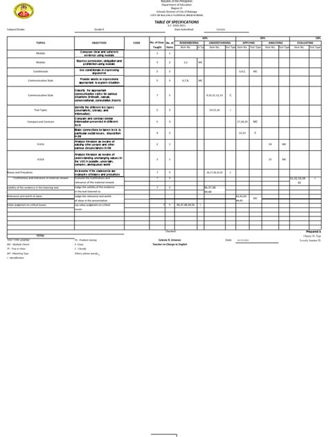 Pretest Tos English 9 2020 Autosaved Download Free Pdf Relevance Cognitive Science