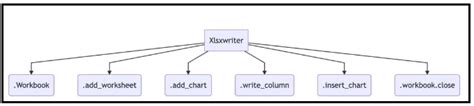 Python操作Excel xlsxwriter模块 Technology Sharing