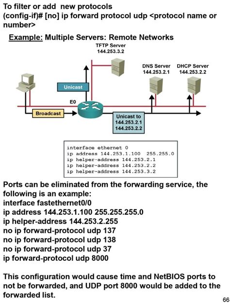 Summary Of Tcp Ip Advanced Fundamentals And Routed Protocol Features Pdf Connect Techs
