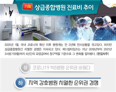 메디칼타임즈 지역 대학병원 순위권 경쟁 치열 엎치락뒤치락