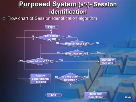 Design And Implementation Of A Web Log Preprocessing System Supporting Path Completion Batchimeg