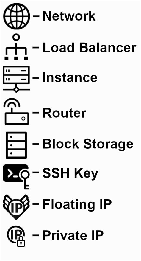 Using Rackspace Openstack Flex Orchestration