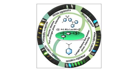 How Matrixes Influence Room Temperature Ultralong Organic Phosphorescence 4