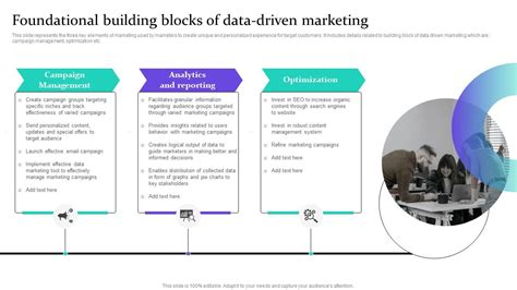 Foundational Building Blocks Of Data Driven Marketing Data Driven Marketing For Increasing