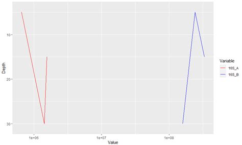 R Geomline Lines Order Stack Overflow