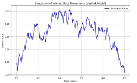 I Stochastic Models And Processes Florian Campuzan Cfa