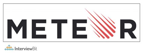 Top Front End Technologies You Must Know 2024 Interviewbit