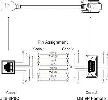 Null Modem Cable Pinout Db9 Rj45 Discover The Connection Configuration