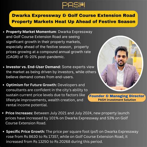Himanshu Rustagi On Linkedin Realestatetrends Dwarkaexpressway Golfcourseextensionroad