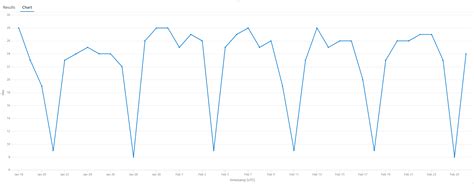 Dynamics 365 Business Central Telemetry March 2023 Update Stefano Demiliani