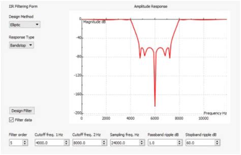 Digital Filter Design And Analysis Labdeck