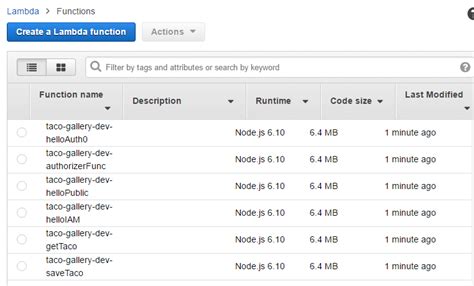 Setting Up A Cicd Pipeline With Travis Ci For A Serverless App By Pedro Fernando Marquez Soto