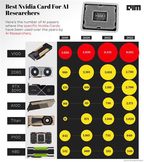 Graphics Card Definition And Function At Christopher Carr Babed Blog