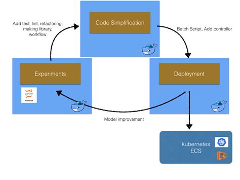 Home Cookiecutter Docker Science