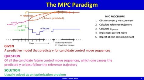 Dynamic Matrix Control Pptx Programming Languages Computing