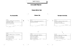 SAP ABAP SAP FICO TABLES AND RELATION BETWEEN FICO TABLES